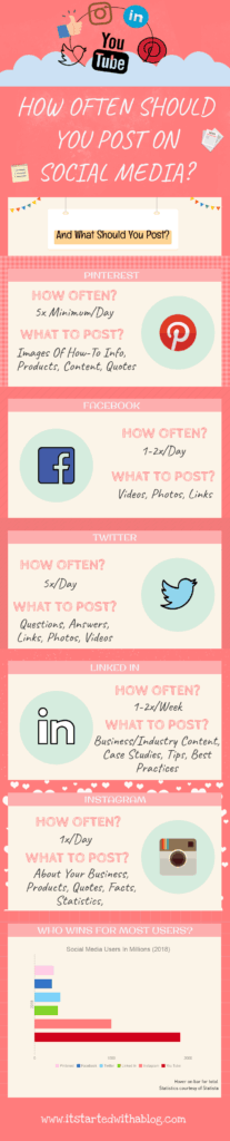 12 Things to Do to Every Blog Post Before you Hit Publish + 8 Things ...