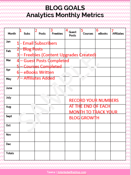 6 Step Plan to Setting No-Fail Blog Goals - It Started With A Blog