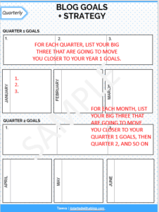 6 Step Plan to Setting No-Fail Blog Goals - It Started With A Blog